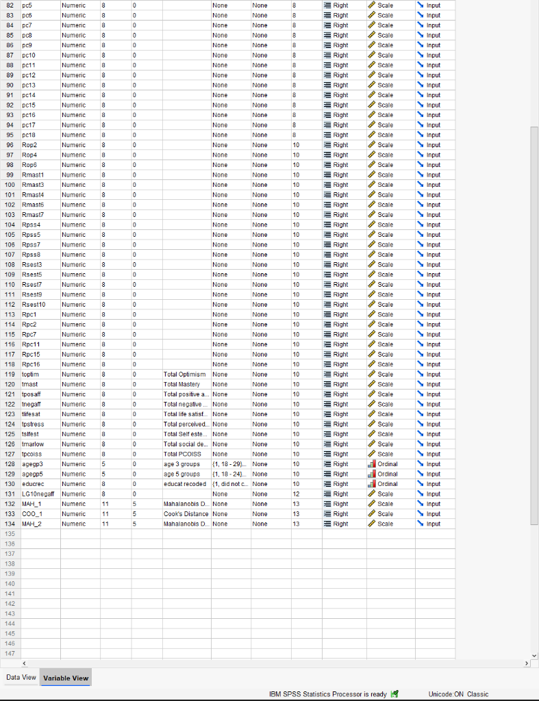 Х ta survey.sav [DataSet 1] - IBM SPSS Statistics | Chegg.com
