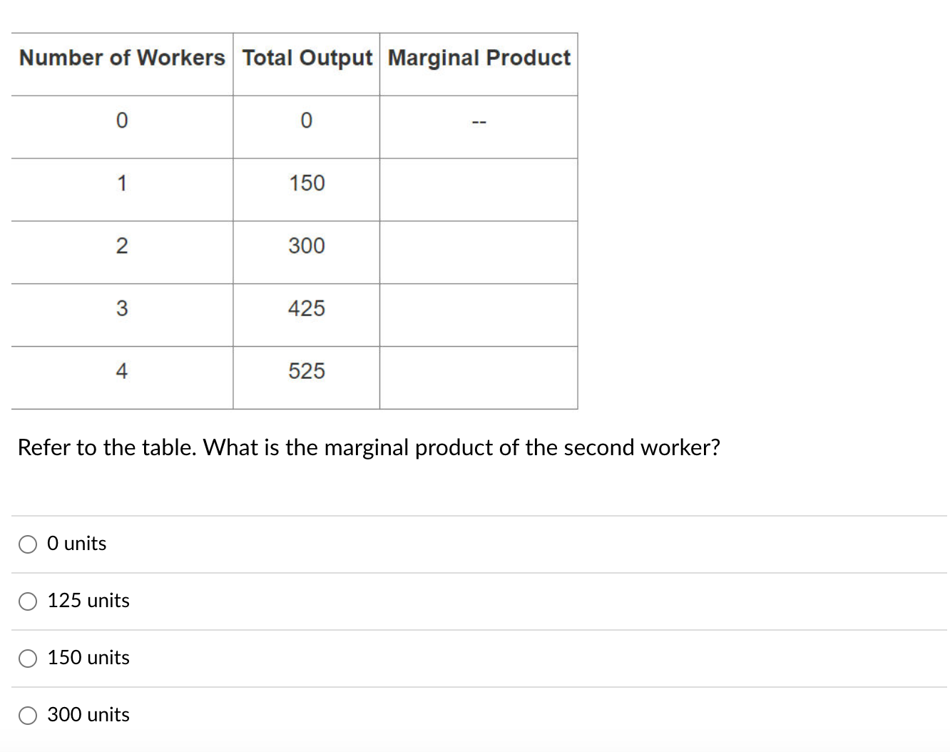 Solved Refer to the table. What is the marginal product of | Chegg.com