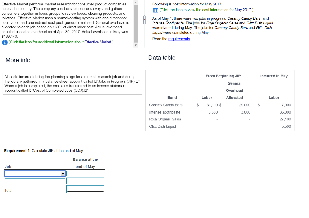 Solved More info Data table All costs incurred during the | Chegg.com