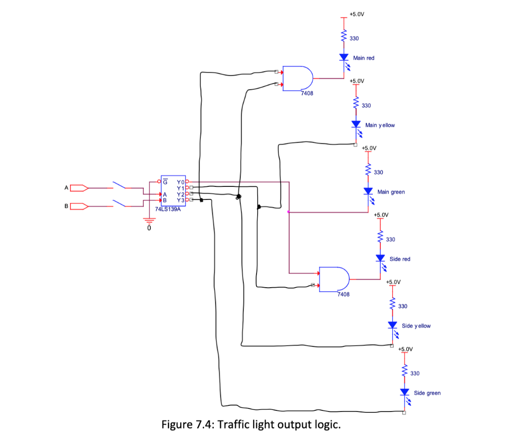 Solved Figure 7.4: Traffic light output logic. Figure 7.5: | Chegg.com