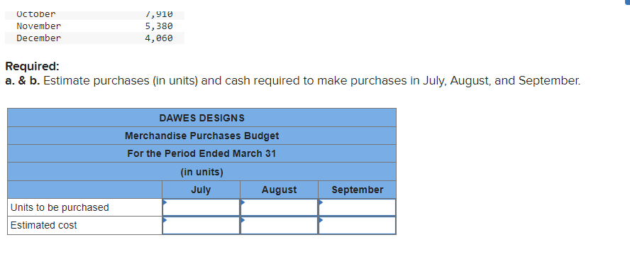 Solved Required: a. \& b. Estimate purchases (in units) and | Chegg.com