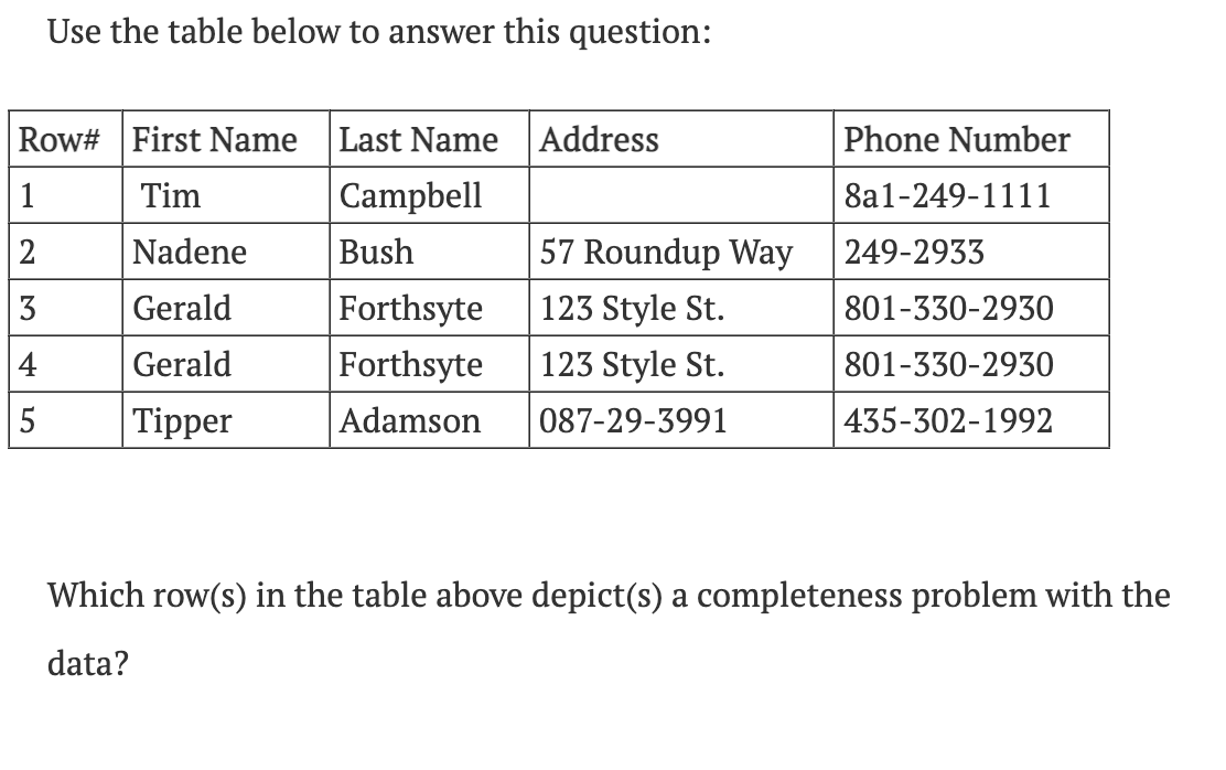 Solved Use the table below to answer this question: Which | Chegg.com