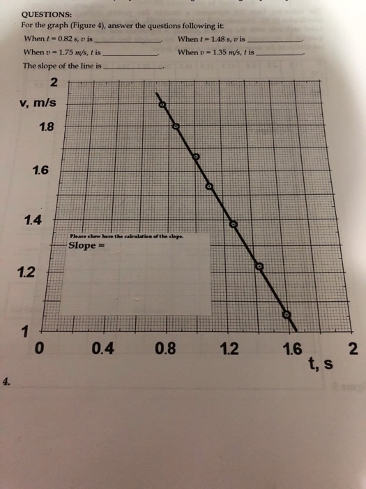 Solved QUESTIONS: For the graph (Figure 3), answer the | Chegg.com