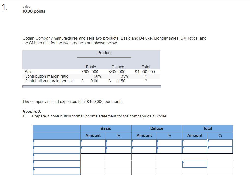 Solved value: 10.00 points Gogan Company manufactures and | Chegg.com