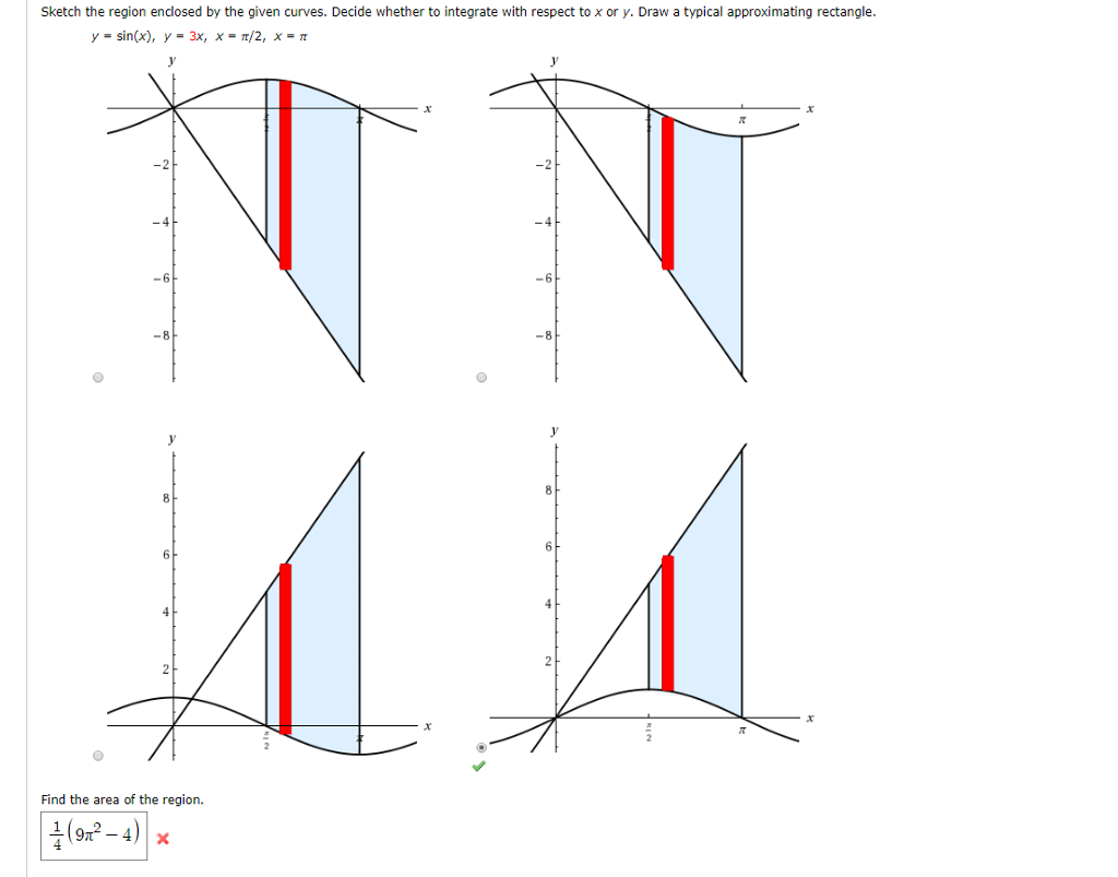 Solved Sketch the region enclosed by the given curves. | Chegg.com