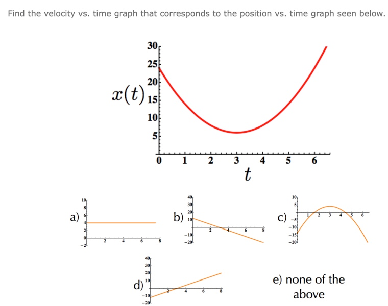 Solved Find the velocity vs. time graph that corresponds to | Chegg.com