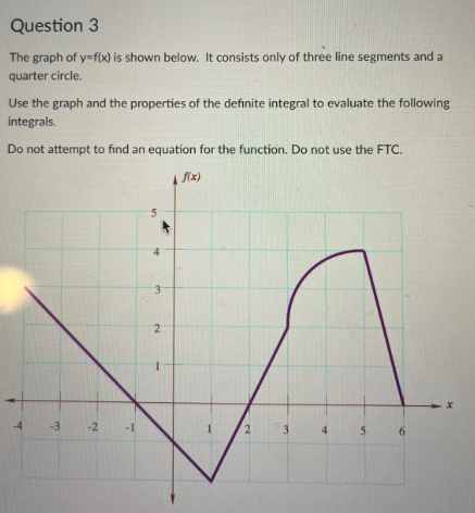Solved Question 3 The graph of y=f(x) is shown below. It | Chegg.com