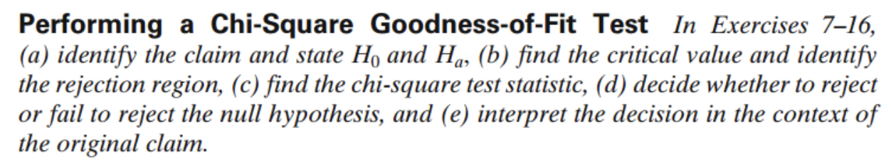 Solved Performing a Chi-Square Goodness-of-Fit Test In | Chegg.com