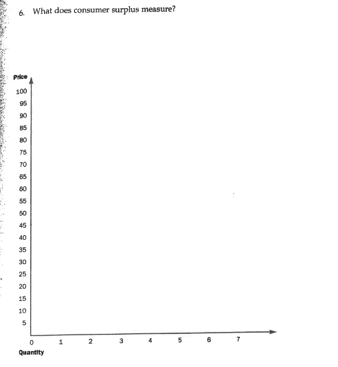 Solved Assume that there are only six consumers in a small | Chegg.com