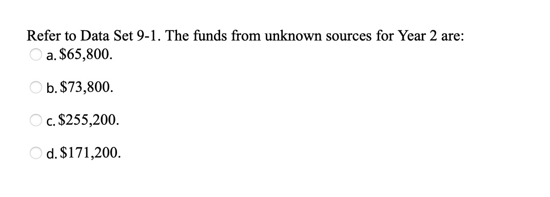 Solved Refer to Data Set 9-1. The funds from unknown sources | Chegg.com