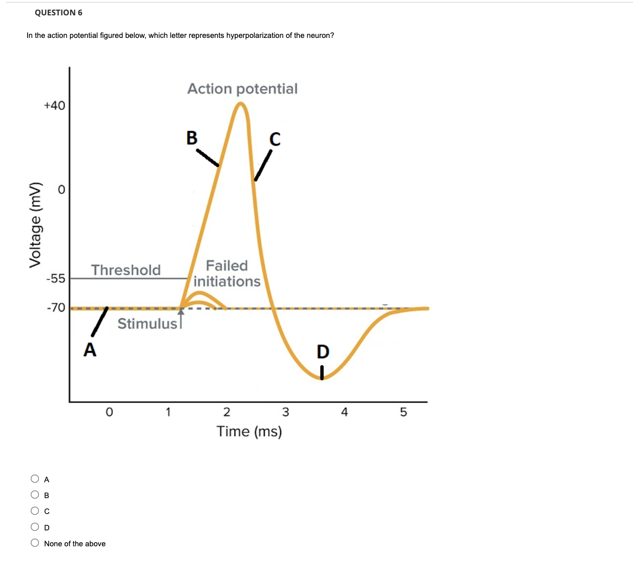 In the action potential figured below, which letter | Chegg.com