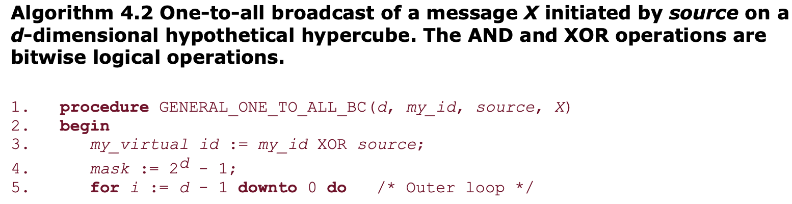 Modify Algorithms 4.1, 4.2, and 4.3 so that they work | Chegg.com