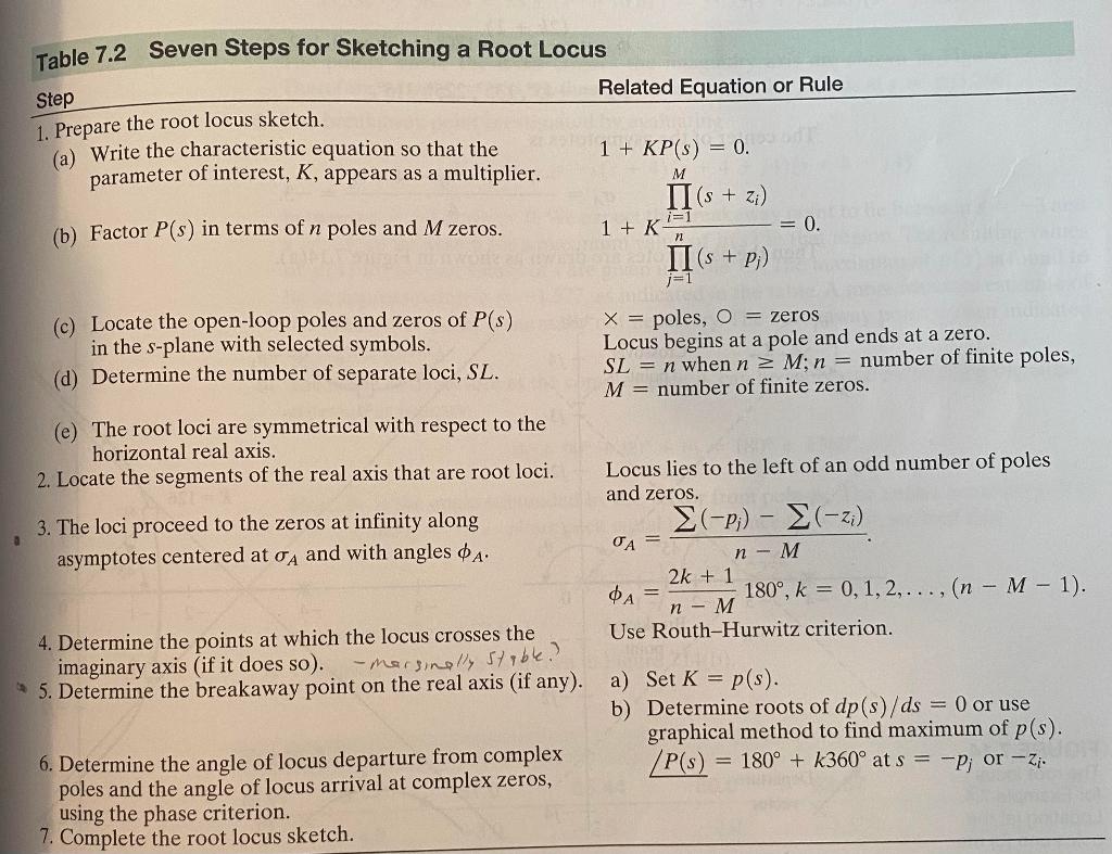 Solved Neatly complete the following by using the following | Chegg.com