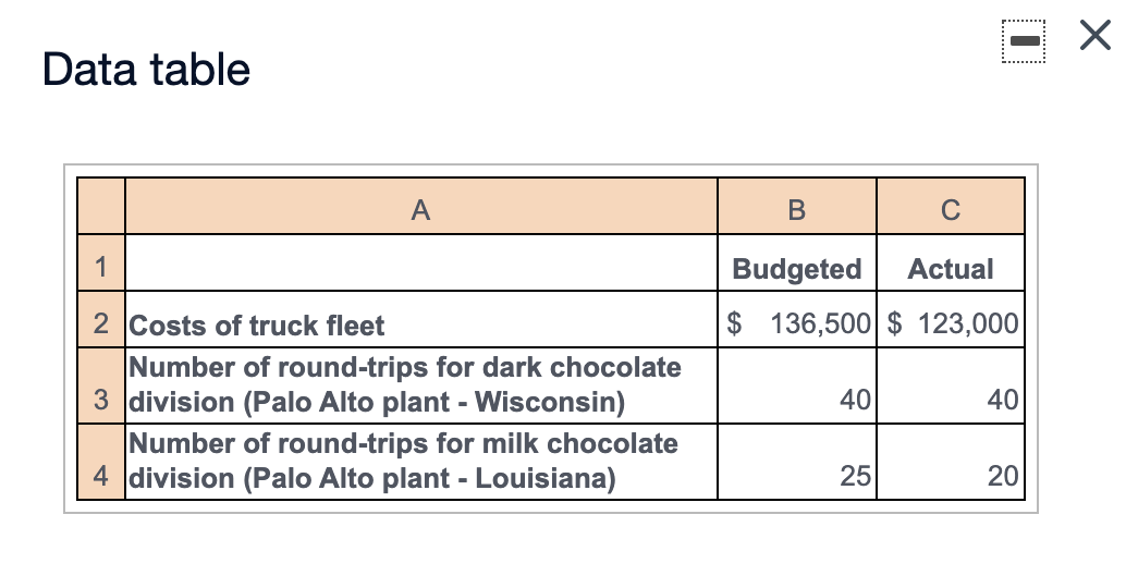 Solved Requirement 1. Using the dual-rate method, what are | Chegg.com