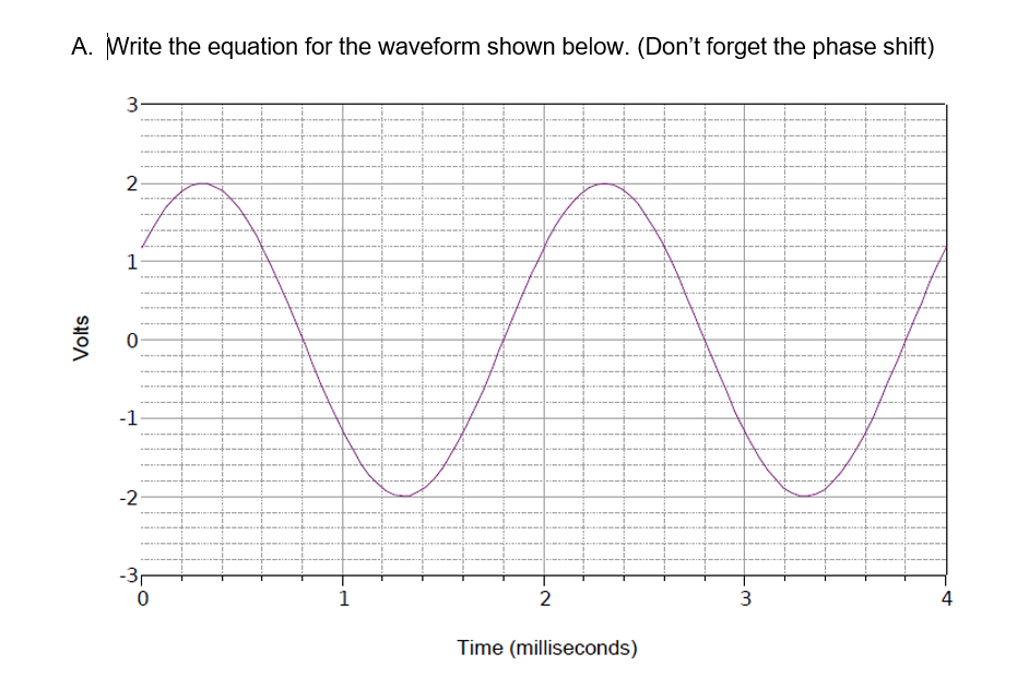 Solved A. Write the equation for the waveform shown below. | Chegg.com