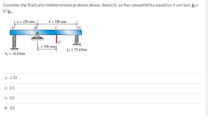 Solved Consider the Statically Indeterminate problem below. | Chegg.com