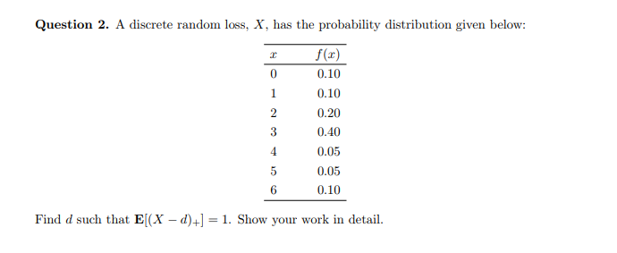 Solved Question 2. A discrete random loss, X, has the | Chegg.com
