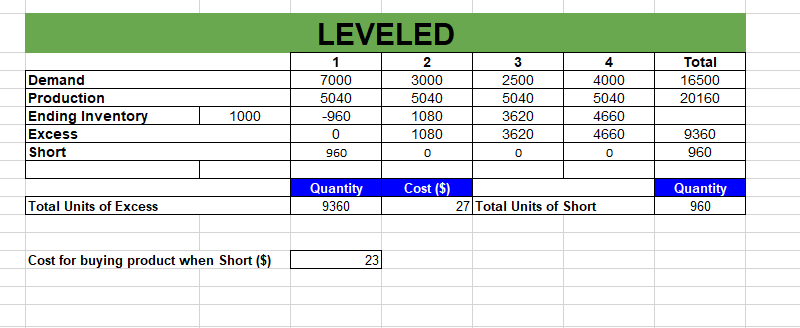 Solved #Components: 5 #Operations: 4 # Time Units: 9 # | Chegg.com