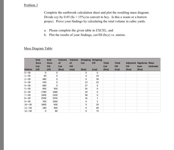 Solved Problem3 Complete the earthwork calculation sheet and | Chegg.com
