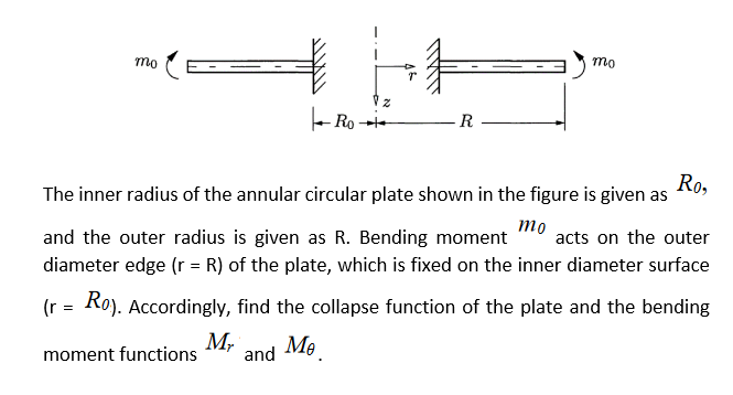 Solved mo mo Ro -R Ro, The inner radius of the annular | Chegg.com