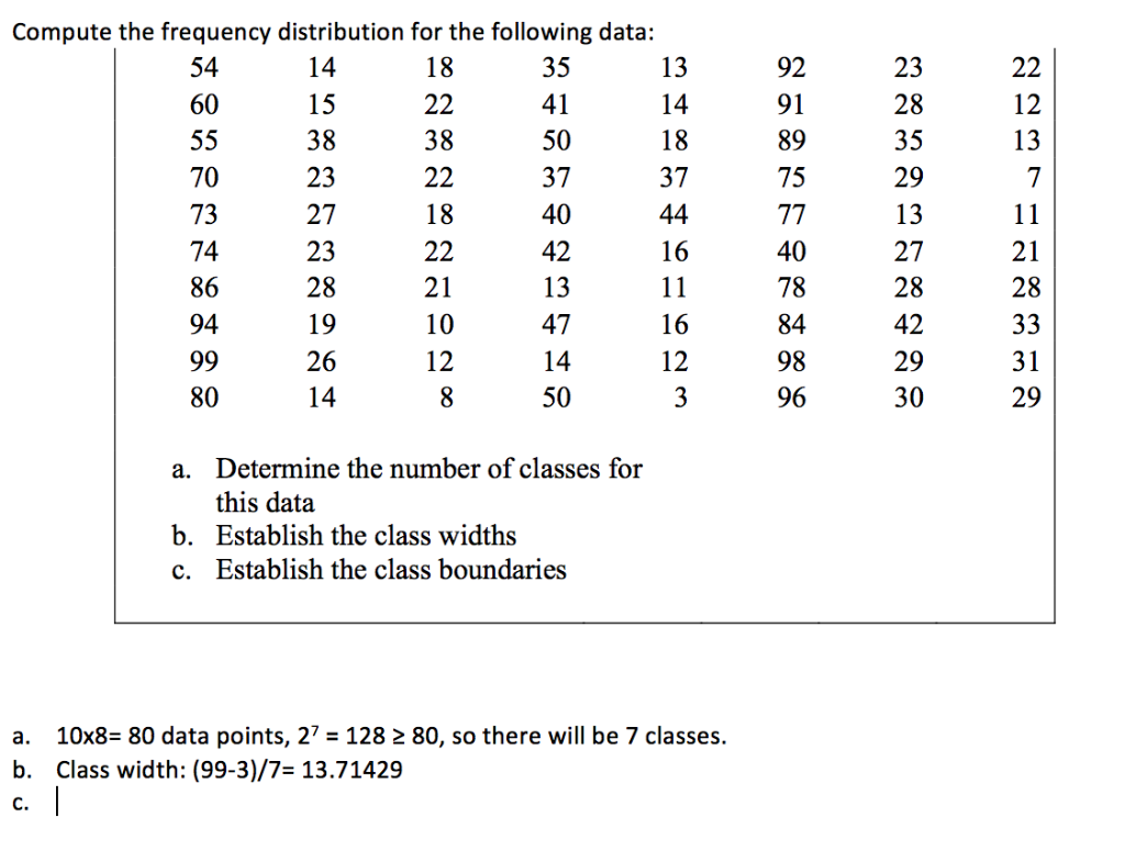 Solved Compute the frequency distribution for the following | Chegg.com