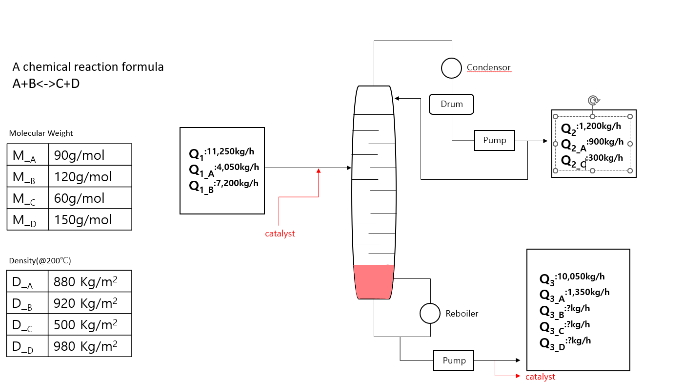 The figure is a picture of the process of | Chegg.com