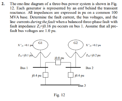 Solved The one-line diagram of a three-bus power system is | Chegg.com