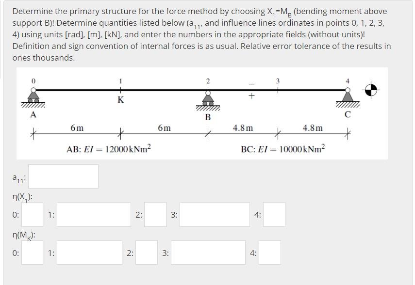 Solved Determine the primary structure for the force method | Chegg.com