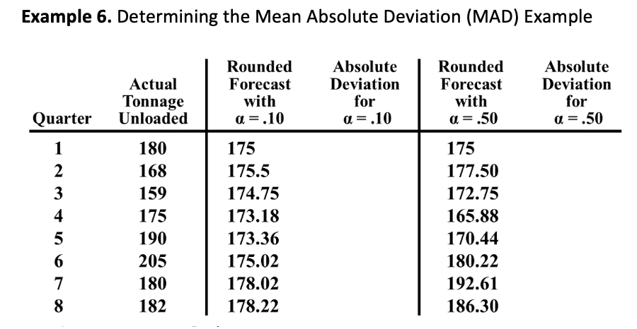 Solved Example 6. ﻿Determining the Mean Absolute Deviation | Chegg.com