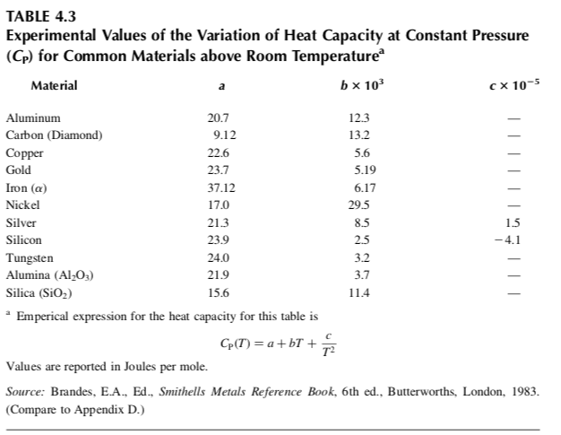 Problem 4.16. Using the bounding values in Tables 4.1 | Chegg.com