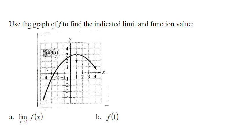 Solved Use the graph of f to find the indicated limit and | Chegg.com