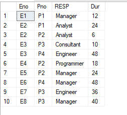 Solved 1 2 3 4 Eno Ename title E1 J.Deo Elec Eng E2 M.Smith | Chegg.com