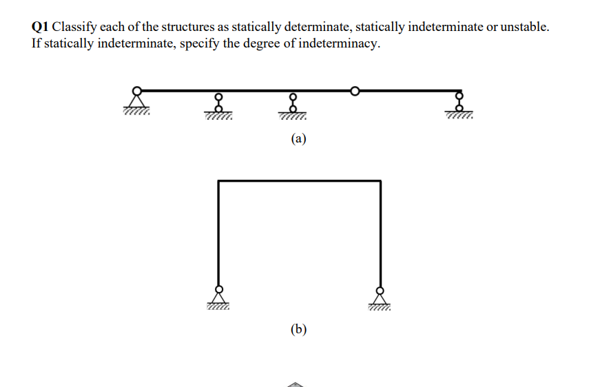 Solved Q1 Classify each of the structures as statically | Chegg.com