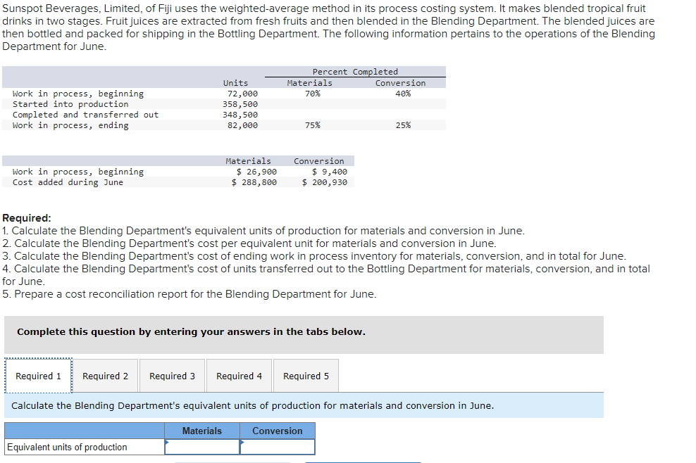 Solved Sunspot Beverages, Limited, of Fiji uses the | Chegg.com