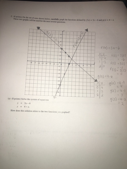 Solved 2. (6 points) On the set of axes shown below, | Chegg.com