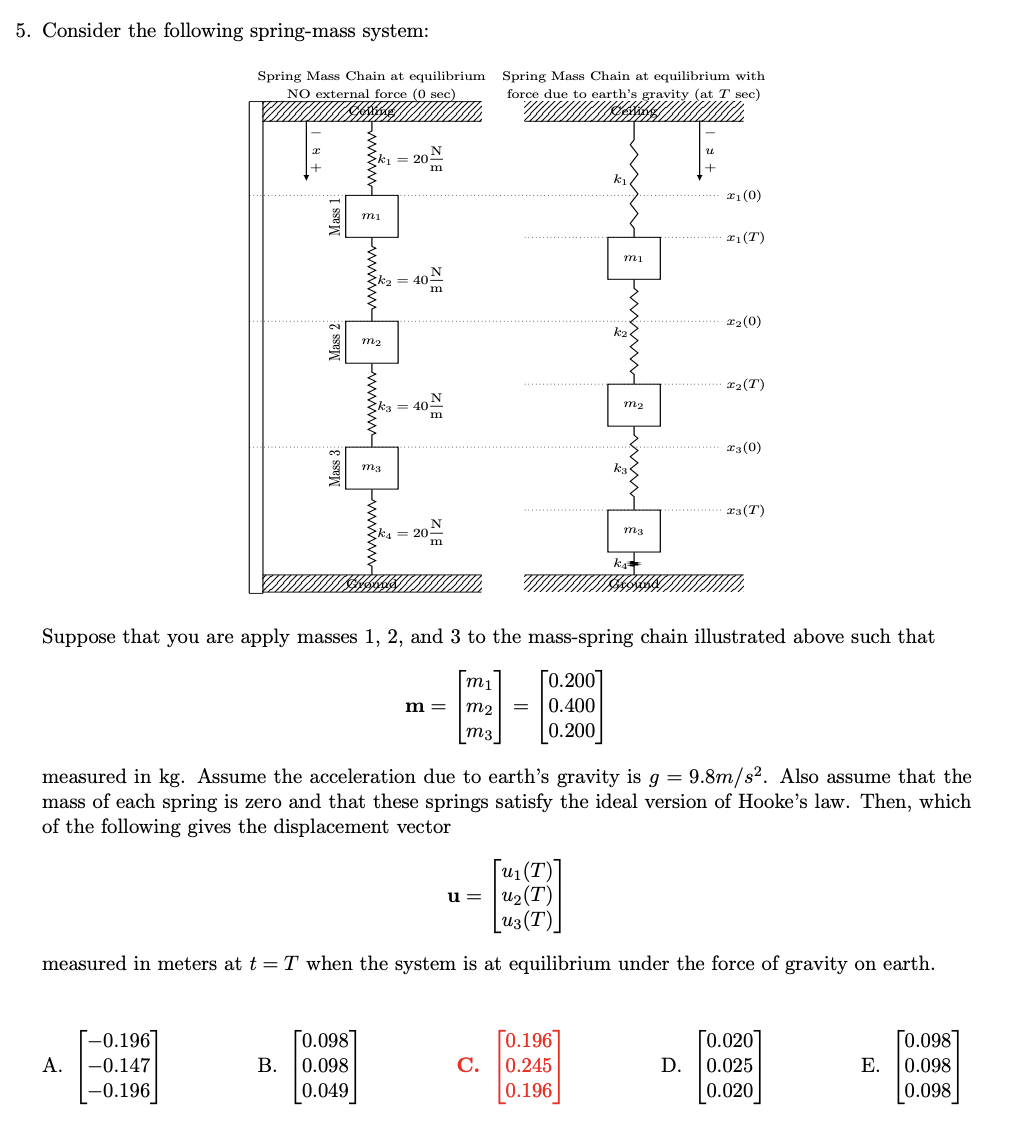 Solved 5. Consider the following spring-mass system: Spring | Chegg.com