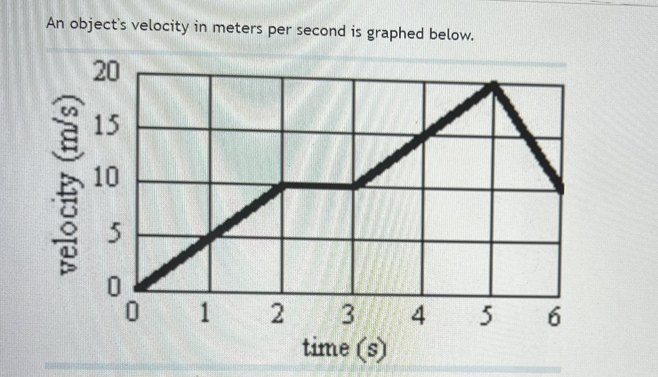 Solved A. How far did the object travel in the first 3 | Chegg.com