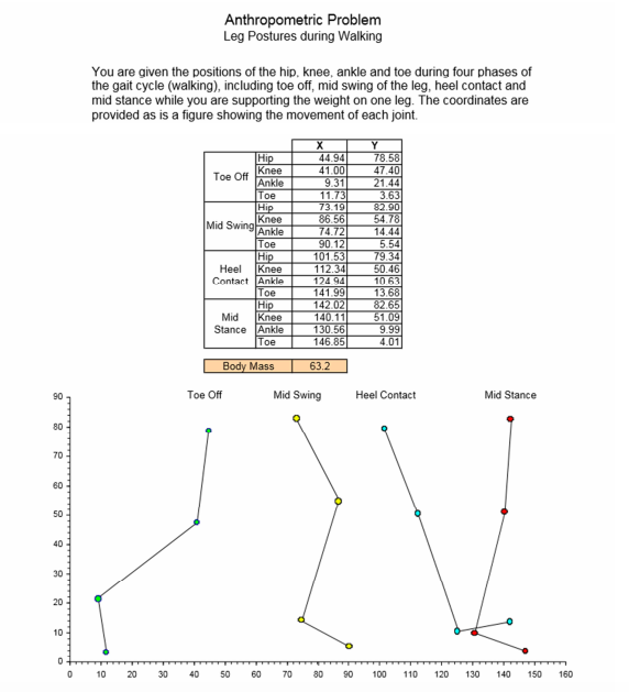 Anthropometric Problem Leg Postures during Walking | Chegg.com