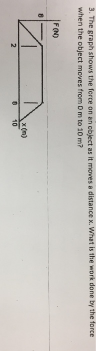 Solved 3. The graph shows the force on an object as it moves | Chegg.com