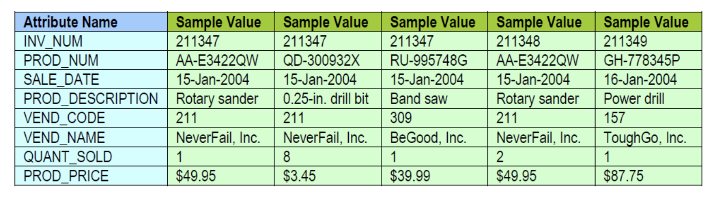 Solved Please use lucid chart or some other software, | Chegg.com