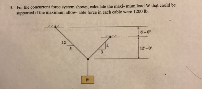 Solved 5. For the concurrent force system shown, calculate | Chegg.com