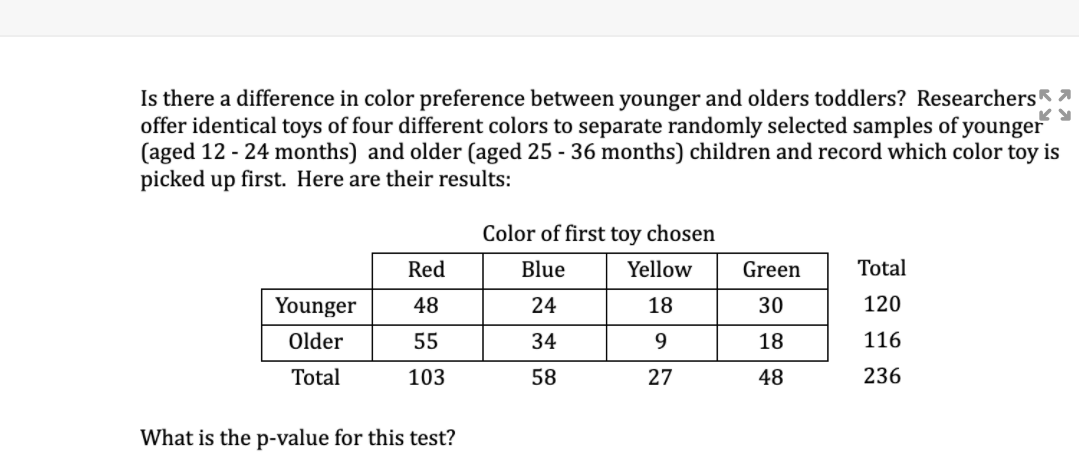 Solved Is there a difference in color preference between | Chegg.com