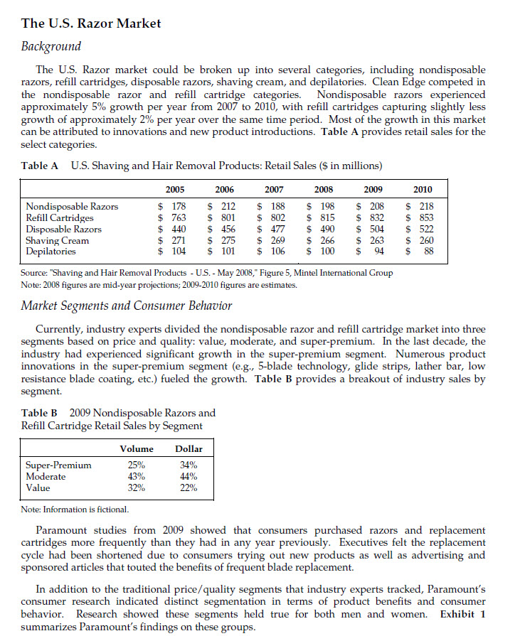 Solved Clean Edge Razor: Splitting Hairs in Product | Chegg.com