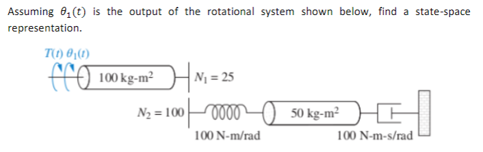 Solved Assuming 6t) is the output of the rotational system | Chegg.com