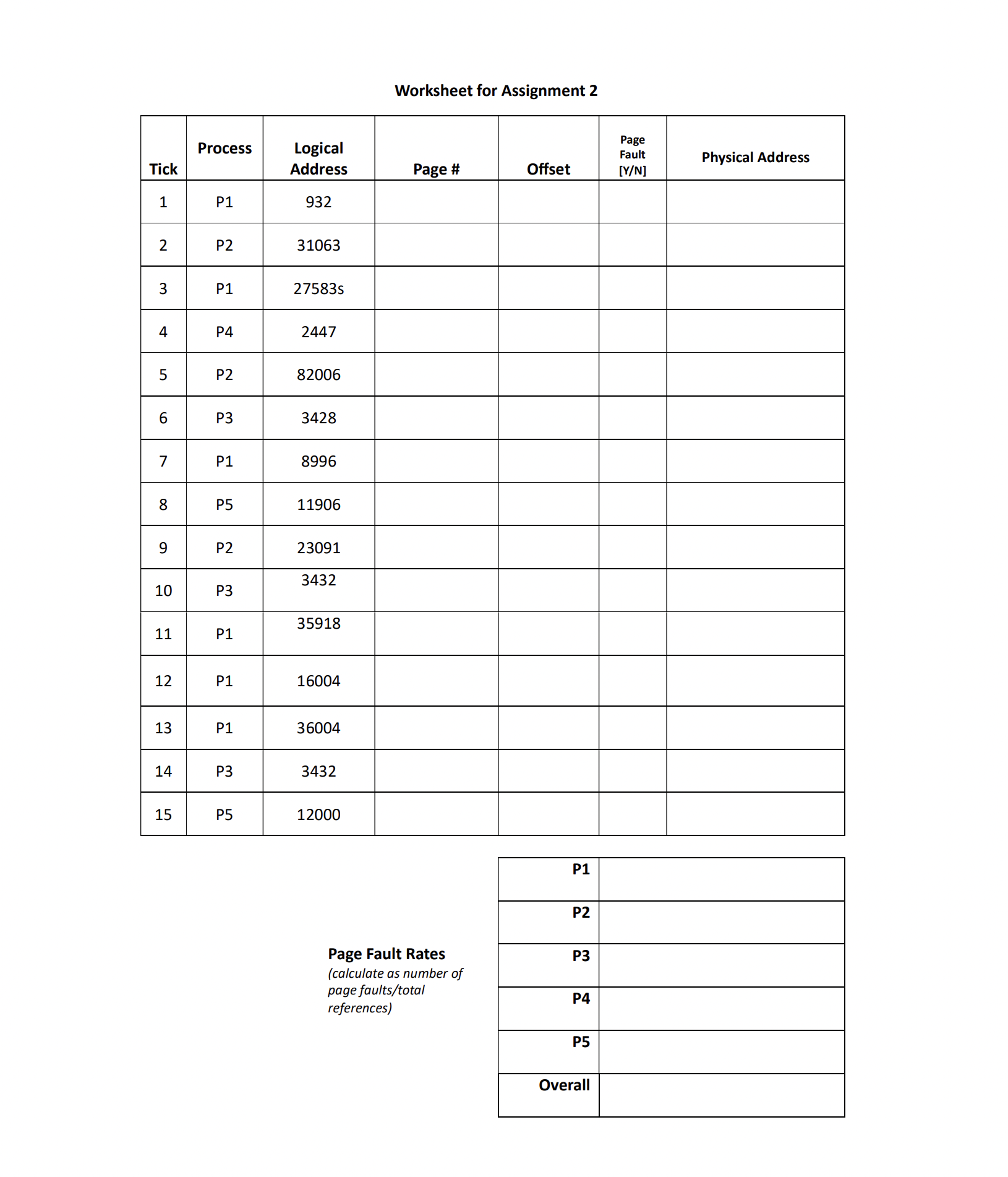 Solved COMP3101 Operating Systems Assignment 2 (10 | Chegg.com