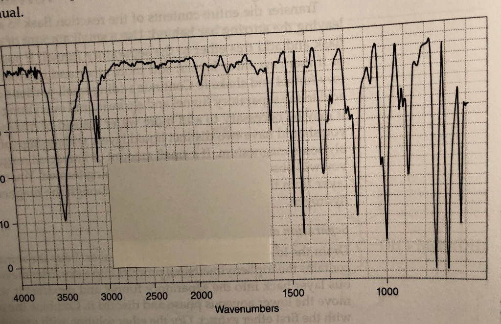 Solved identify the compound structure for each IR, label | Chegg.com