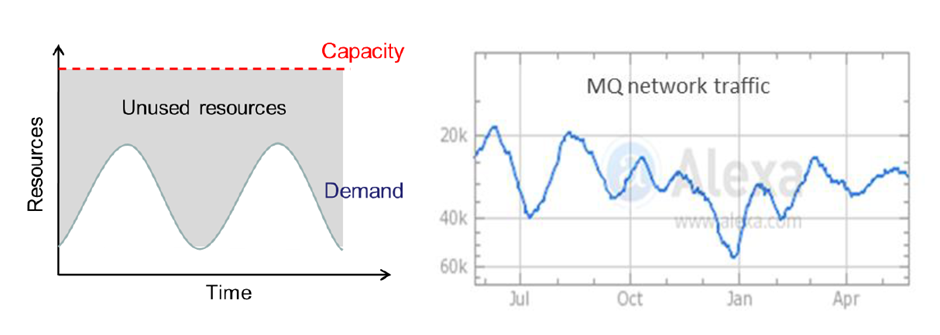 Solved Cloud data centre efficiencyConsider the following | Chegg.com