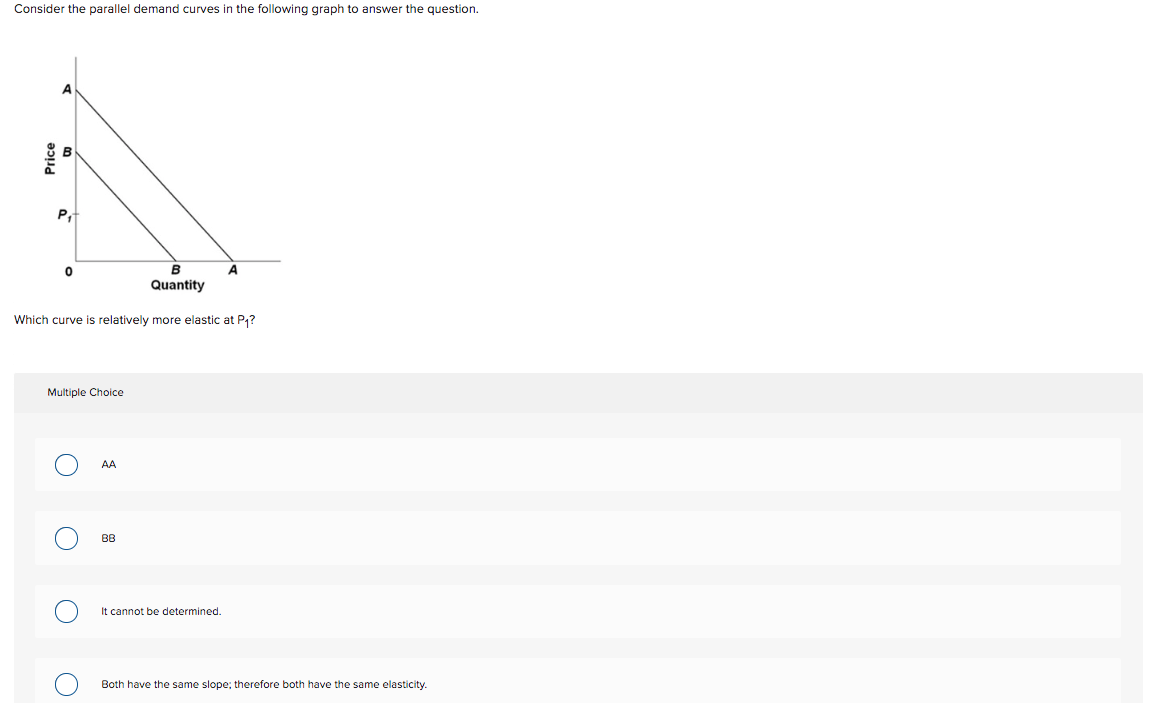 Solved Consider the parallel demand curves in the following | Chegg.com