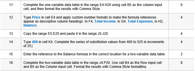 Solved 1 Scholarship Dinner One-Variable Data Table: | Chegg.com