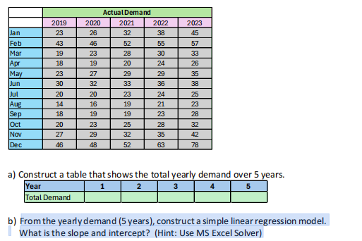 a) ﻿Construct a table that shows the total yearly | Chegg.com